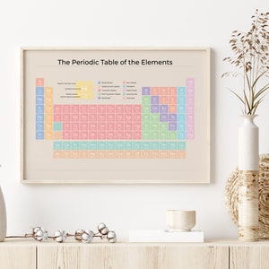 Periodic Table Poster | Pastel on Sand | Cute Aesthetic Science Wall ...
