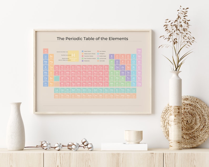 Periodic Table Poster | Pastel on Sand | Cute Aesthetic Science Wall ...