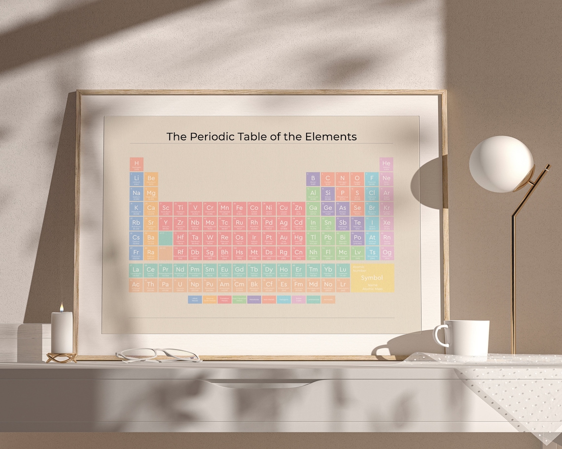 Periodic Table Poster Pastel on Sand Cute Aesthetic - Etsy