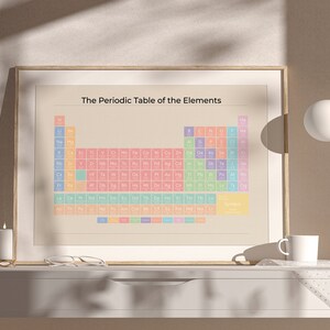 Periodic Table Poster | Pastel on Sand | Cute Aesthetic Science Wall ...
