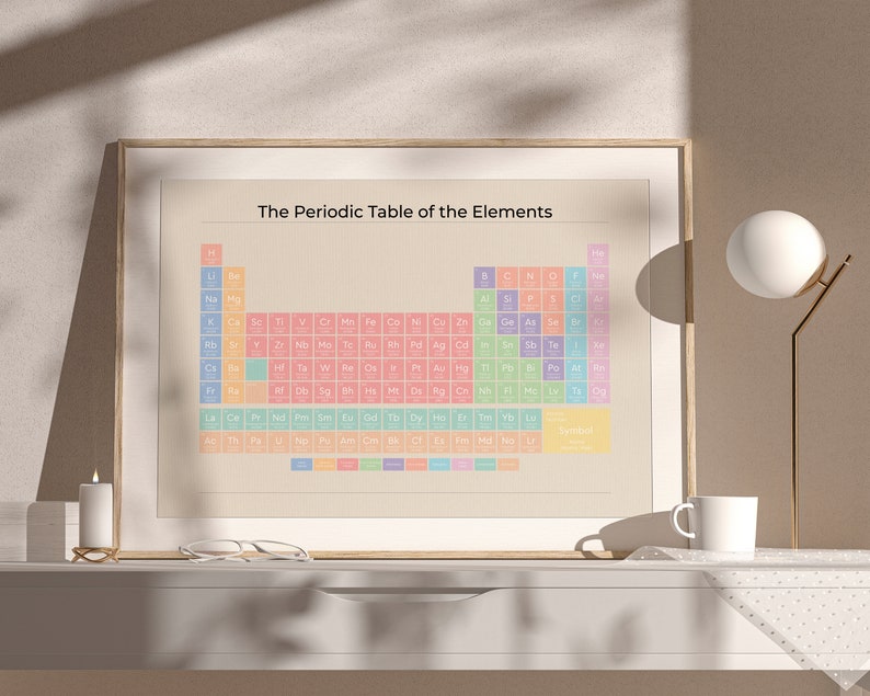 Periodic Table Poster | Pastel on Sand | Cute Aesthetic Science Wall ...