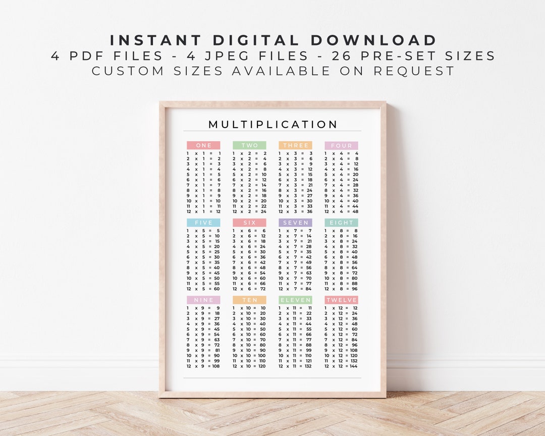 Multiplication 1-12 List Pastel on White Digital Times Tables Wall Art ...