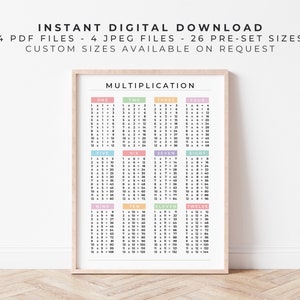 Multiplication 1-12 List Pastel on White Digital Times Tables Wall Art ...