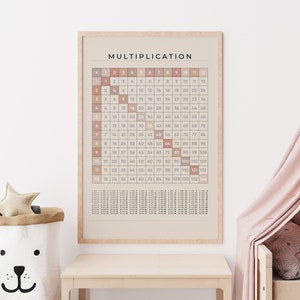 Multiplication 1-12 Grid | Neutral Beige on Sand | Digital Times Tables ...
