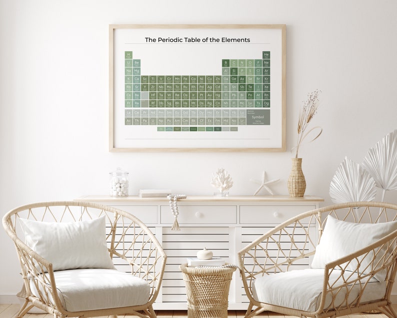 Periodic Table Poster Evergreen on White Cute Aesthetic | Etsy