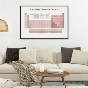 Periodic Table Poster | Peony Pink on White | Cute Aesthetic Science ...