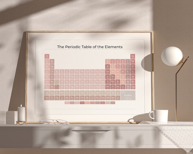 Periodic Table Poster Peony Pink on White Cute Aesthetic - Etsy