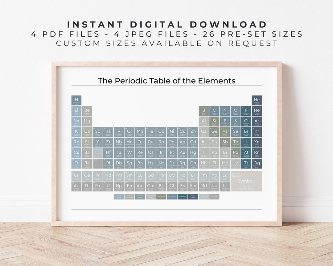 Periodic Table Poster | Ocean Blue on White | Cute Aesthetic Science ...