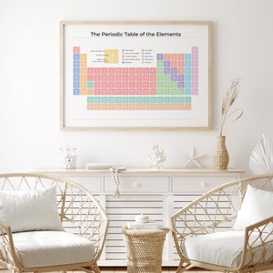 Periodic Table Poster | Pastel on White | Cute Aesthetic Science Wall ...