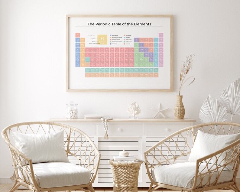 Periodic Table Poster | Pastel on White | Cute Aesthetic Science Wall ...