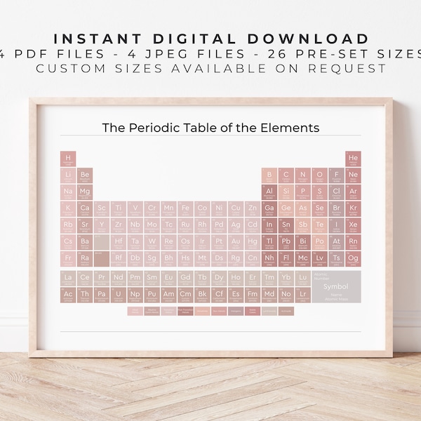 Periodic Table Poster - Etsy UK