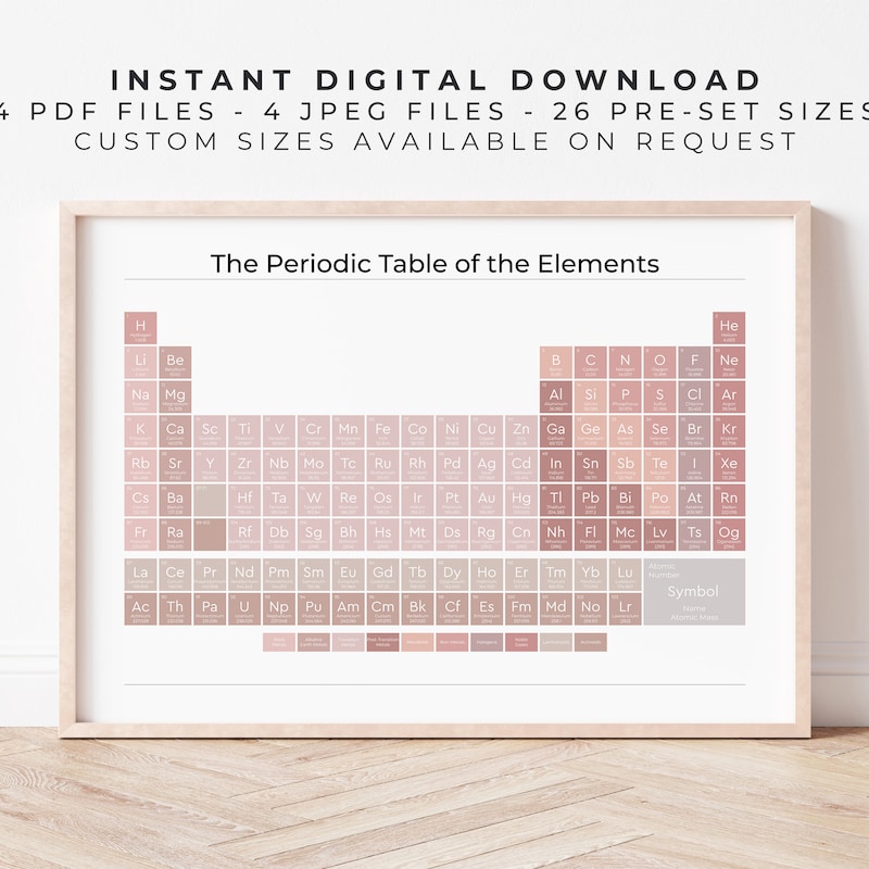 Aesthetic Periodic Table - Etsy