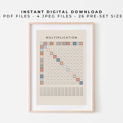 Multiplication Poster Maths Poster Times Tables Print 1-12 - Etsy