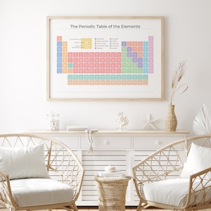Unframed Periodic Table | Minimalist Science Poster for Playroom ...