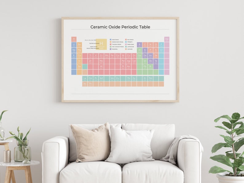 Ceramic Oxide Periodic Table Pastel Rainbow on White - Etsy