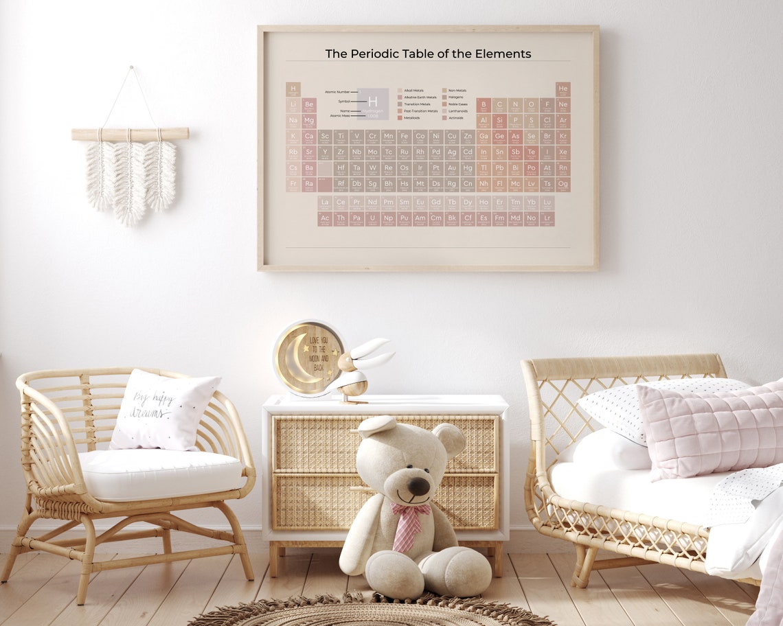 Periodic Table Poster | Neutral on Sand | Cute Aesthetic Science Wall ...