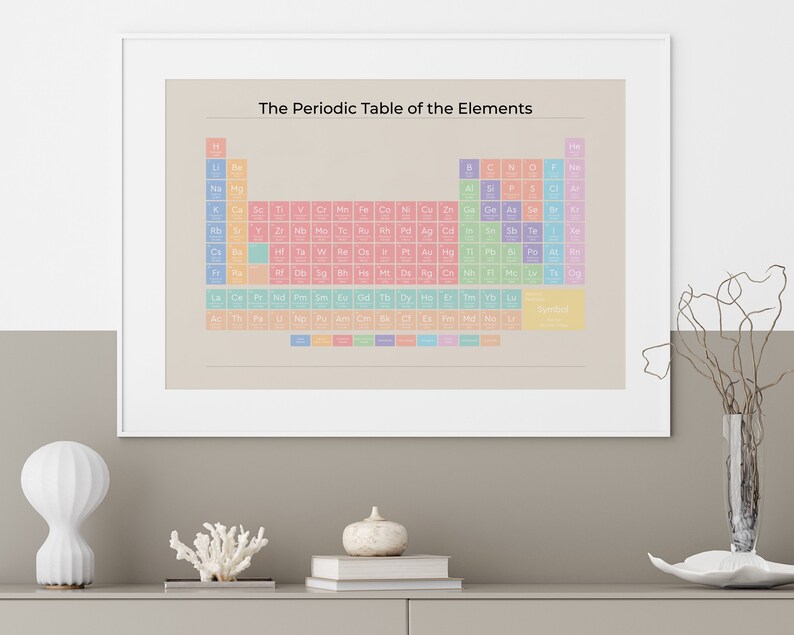 Periodic Table Poster Pastel on Sand Cute Aesthetic - Etsy