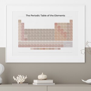 Unframed Periodic Table | Minimalist Science Poster for Playroom ...