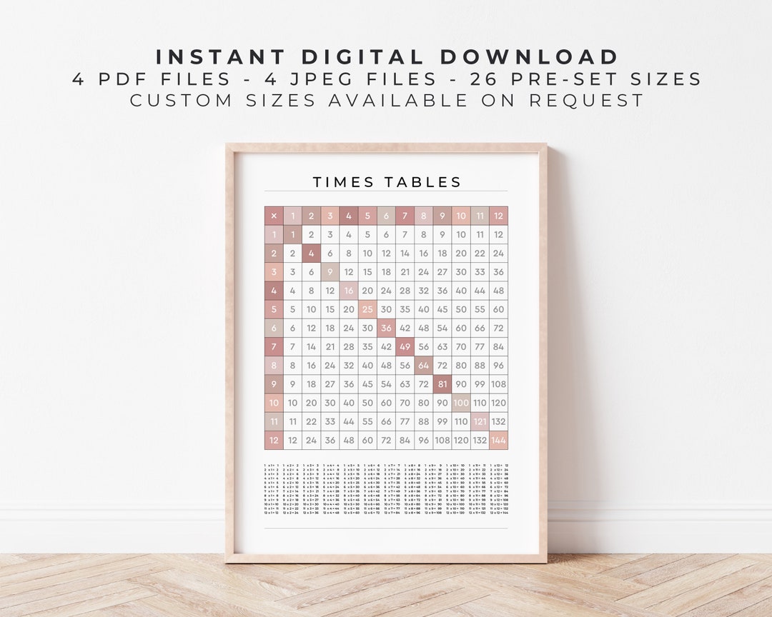 Times Tables 1-12 Grid | Peony Pink on White | Digital Multiplication ...