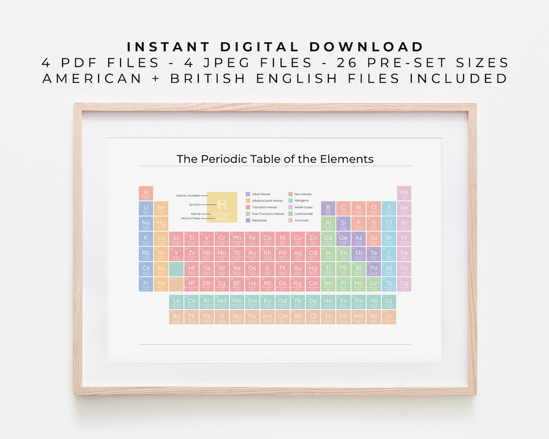 Periodic Table Poster Pastel on White Cute Aesthetic - Etsy