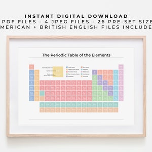 Periodic Table Poster Pastel on White Cute Aesthetic - Etsy
