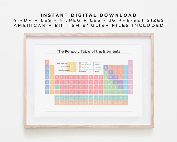 Periodic Table Poster Pastel on White Cute Aesthetic - Etsy UK
