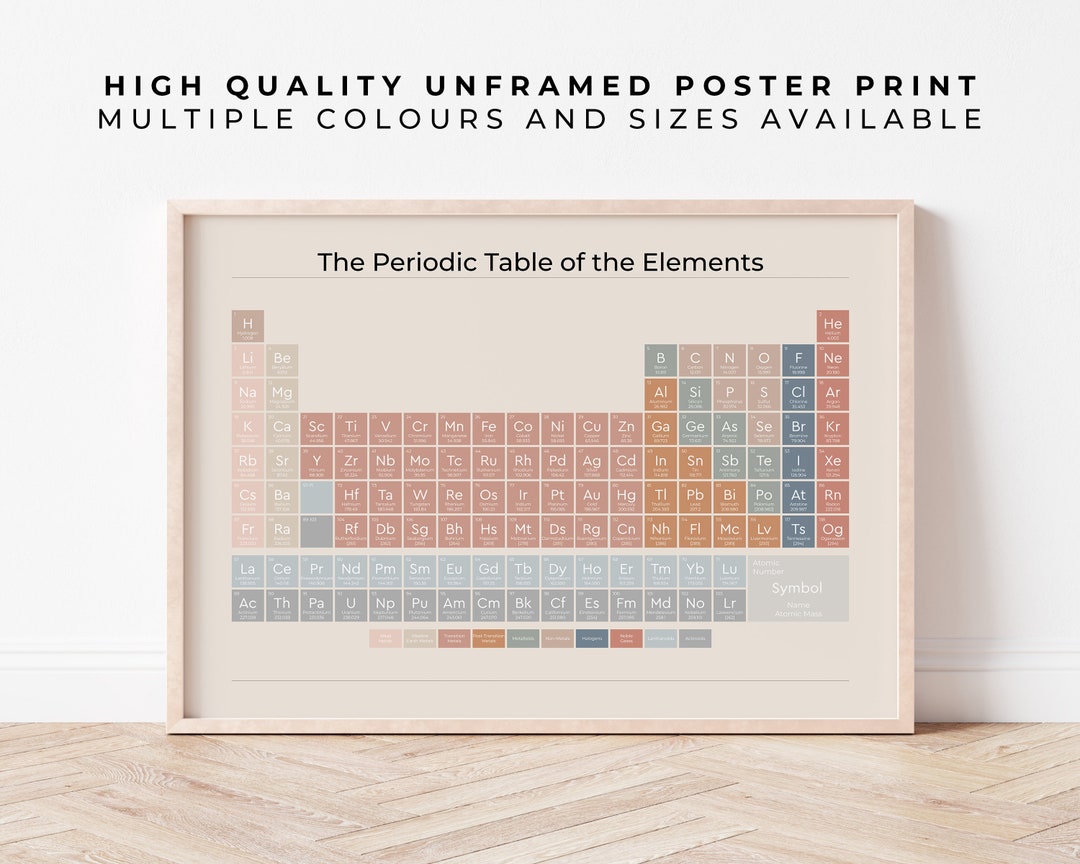 Unframed Periodic Table | Minimalist Science Poster for Playroom ...