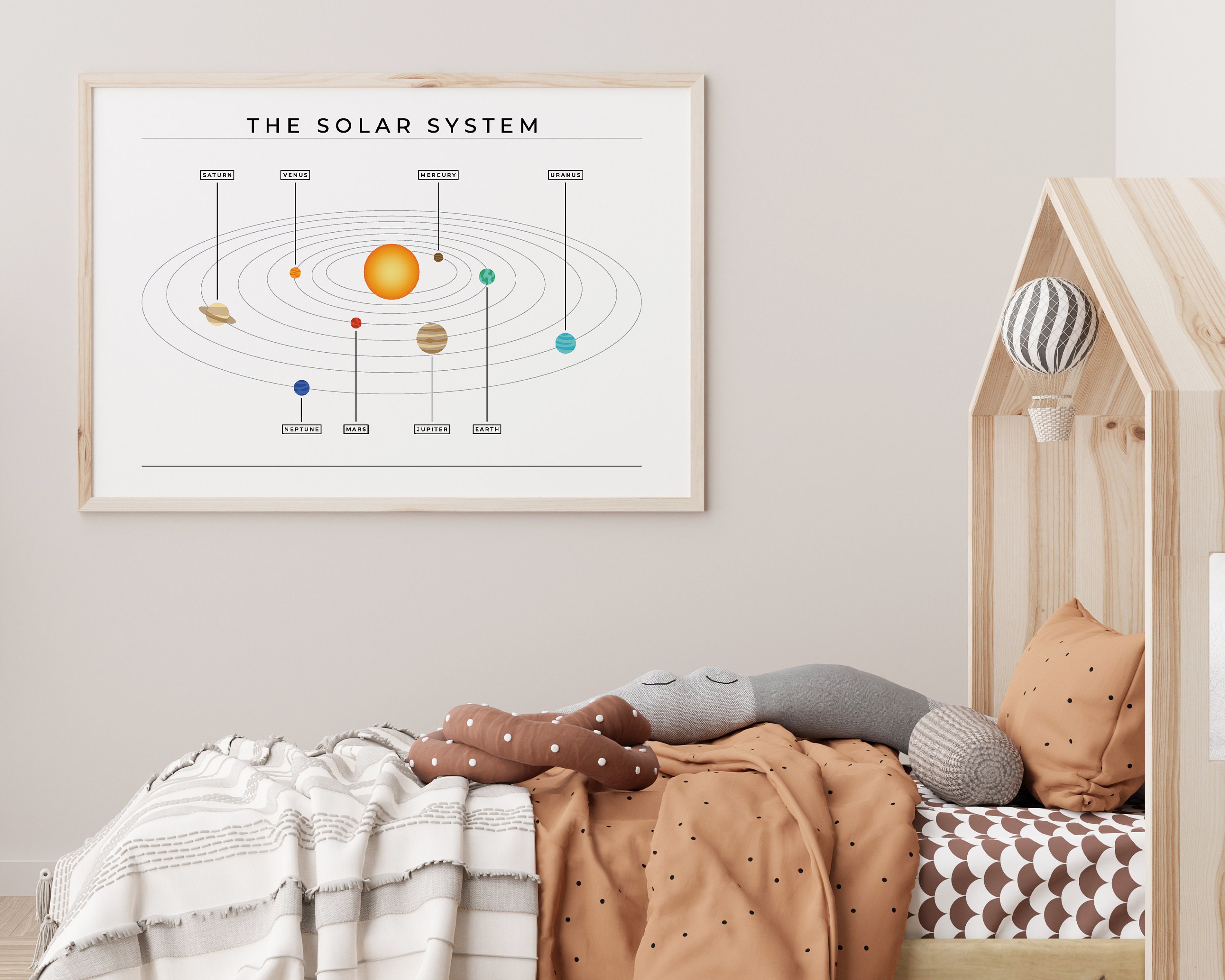 The Solar System White With Names Outer Space Wall Art - Etsy Canada