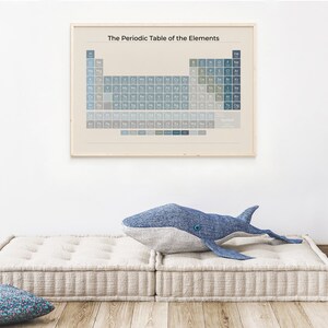 Periodic Table Poster | Ocean Blue on Sand | Cute Aesthetic Science ...