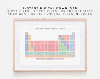 Pastel Periodic Table - Etsy