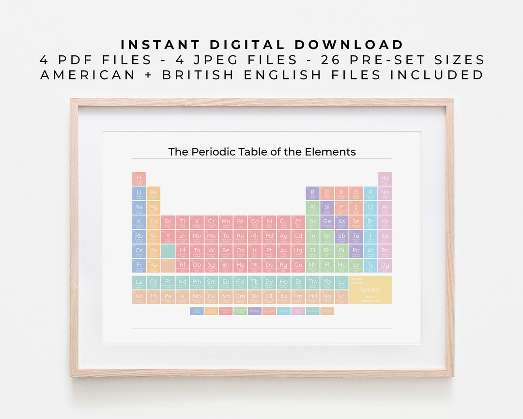 Periodic Table Poster Pastel on White Cute Aesthetic - Etsy