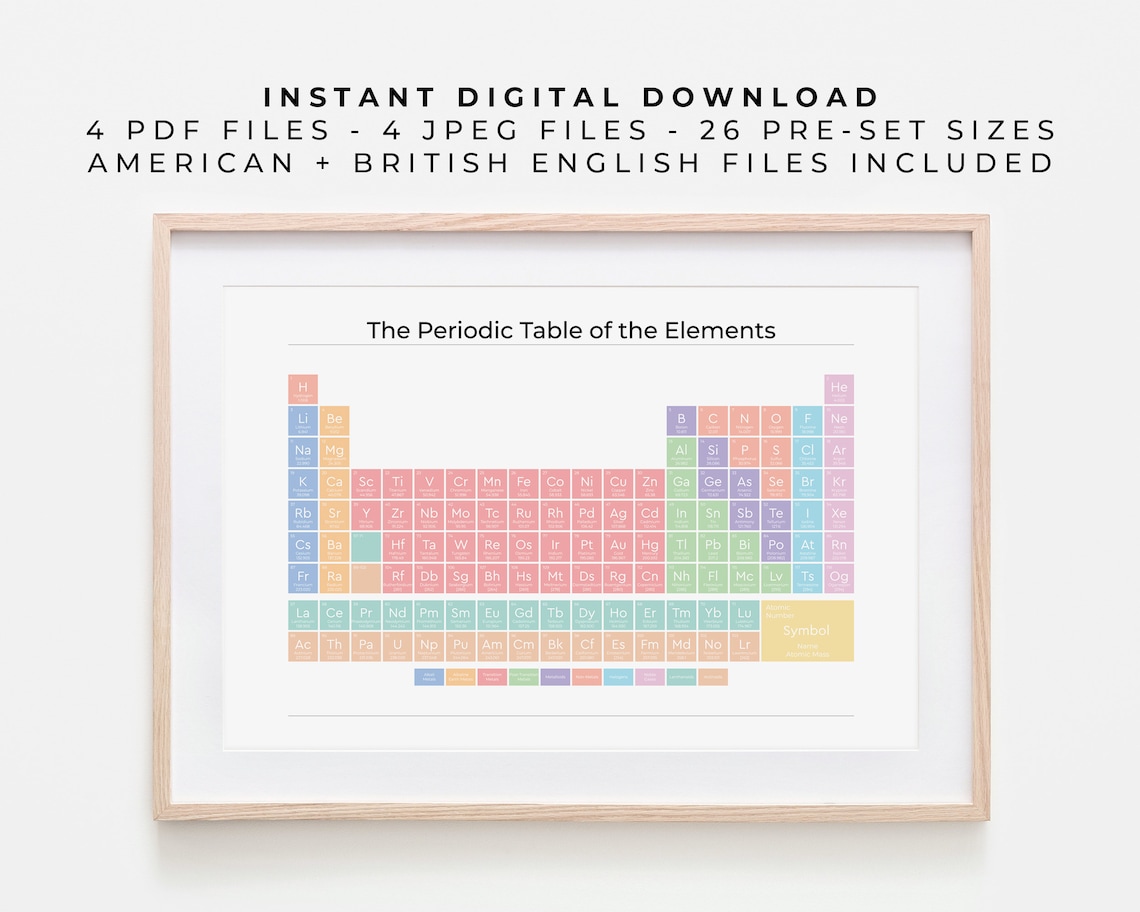 Periodic Table Poster Pastel on White Cute Aesthetic - Etsy