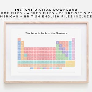 Periodic Table Poster Pastel on White Cute Aesthetic - Etsy