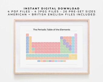 Aesthetic Periodic Table Poster - Etsy