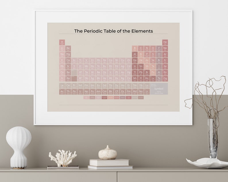 Periodic Table Poster | Peony Pink on Sand | Cute Aesthetic Science ...