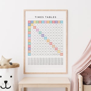 Times Tables 1-12 Grid | Pastel on White | Digital Multiplication Wall ...
