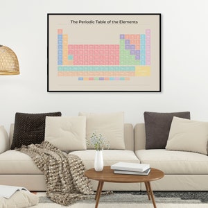 Periodic Table Poster | Pastel on Sand | Cute Aesthetic Science Wall ...