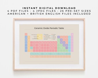 Pastel Periodic Table - Etsy