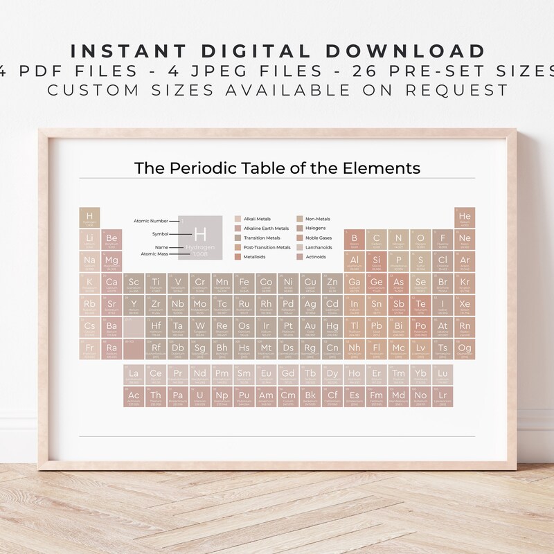 Aesthetic Periodic Table - Etsy