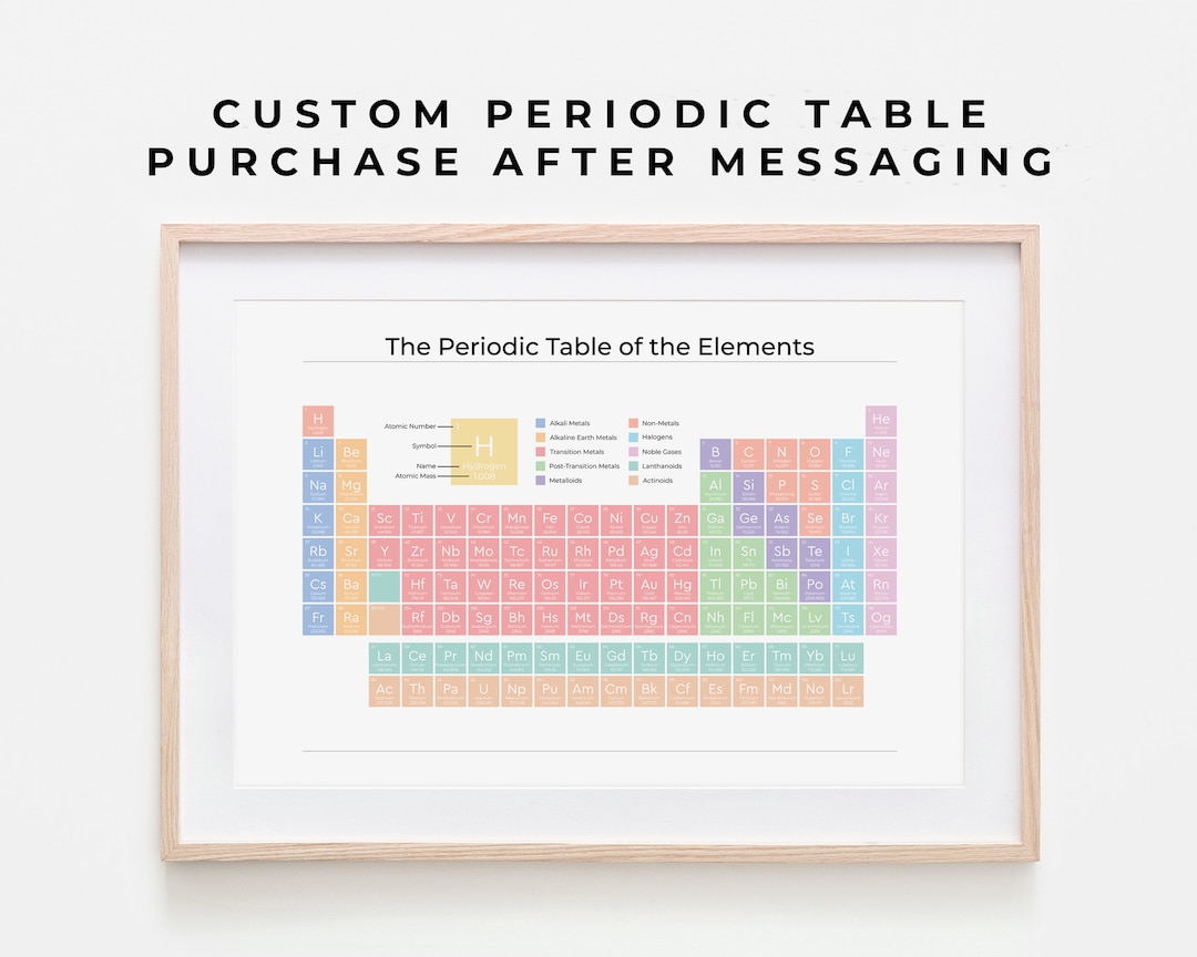 Custom Periodic Table Listing - Etsy
