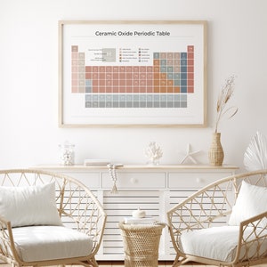 Ceramic Oxide Periodic Table | Earthy on White | Minimalist Chemical ...