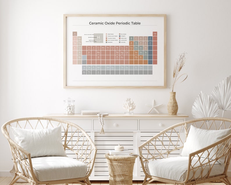 Ceramic Oxide Periodic Table | Earthy on White | Minimalist Chemical ...