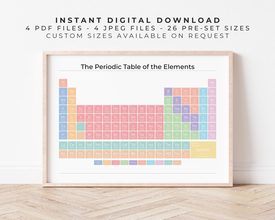 Periodic Table Poster | Pastel on White | Cute Aesthetic Science Wall ...