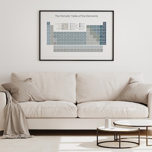 Periodic Table Poster | Ocean Blue on White | Cute Aesthetic Science ...
