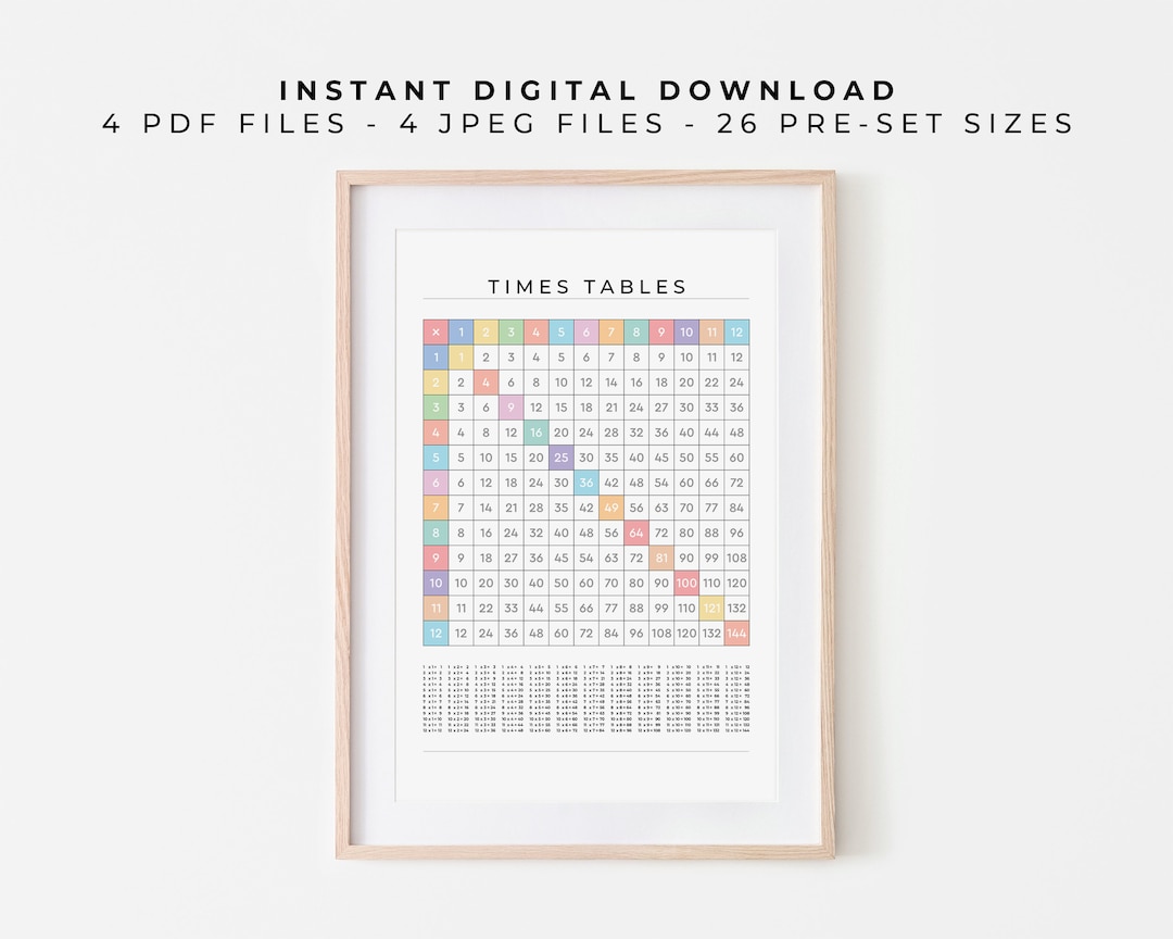 Times Tables 1-12 Grid Pastel Rainbow on White Digital Multiplication ...