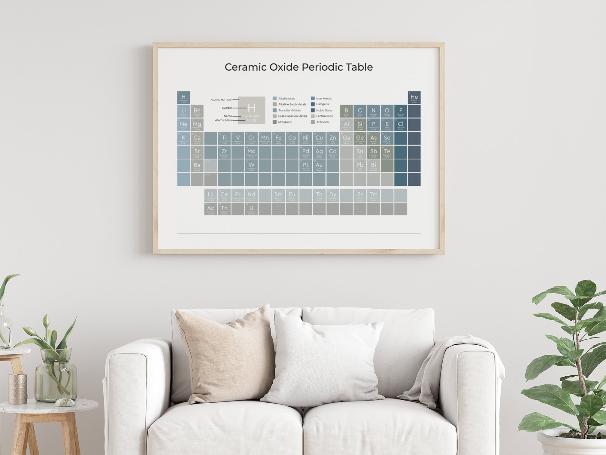 Ceramic Oxide Periodic Table Ocean Blue on White - Etsy