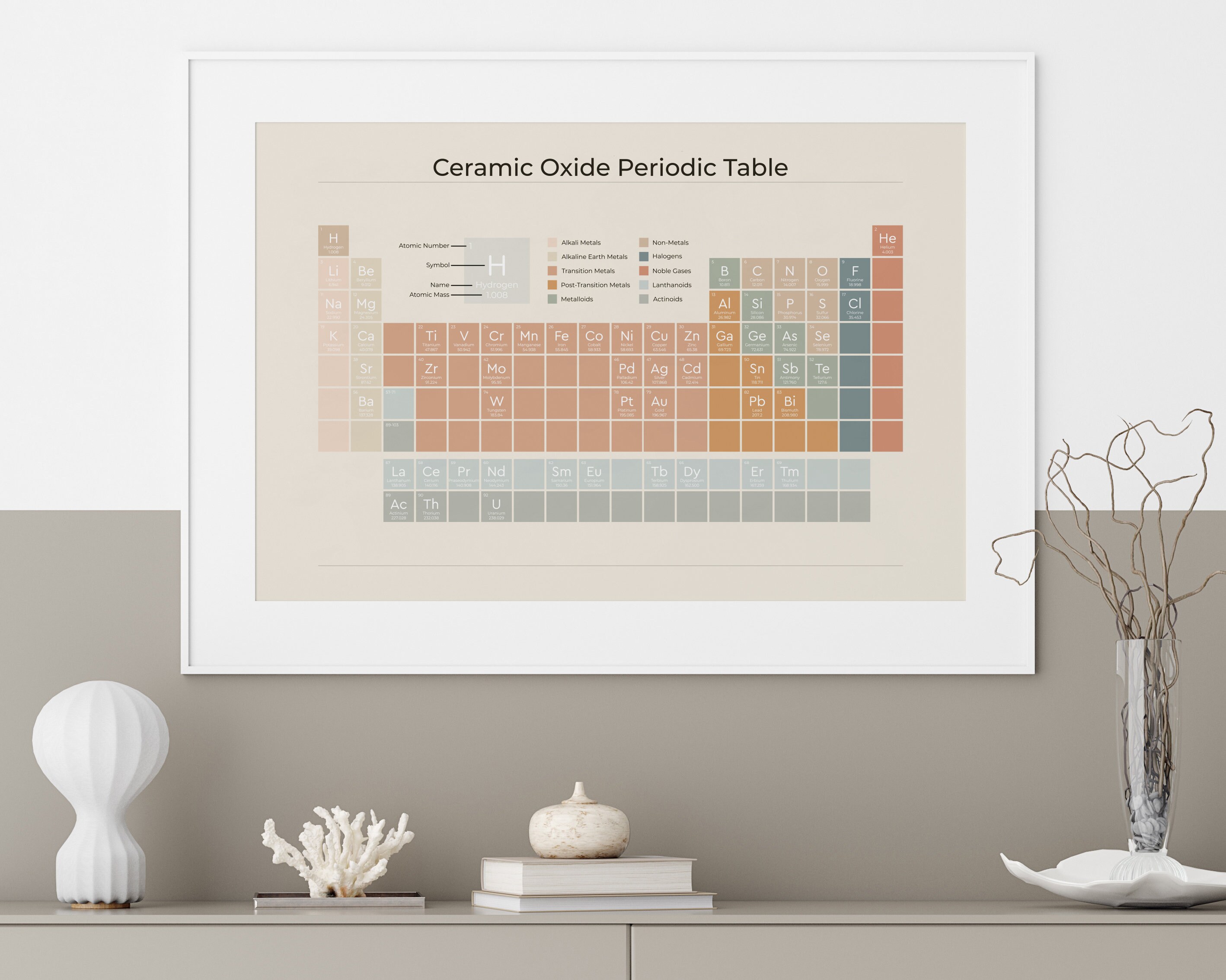 Ceramic Oxide Periodic Table | Earthy on Sand | Minimalist Chemical ...