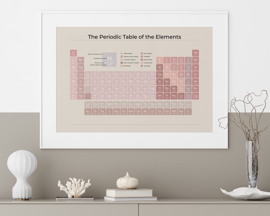 Periodic Table Poster Peony Pink on Sand Cute Aesthetic - Etsy