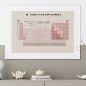 Periodic Table Poster | Peony Pink on Sand | Cute Aesthetic Science ...