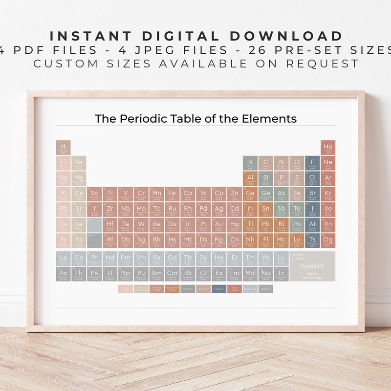 Aesthetic Periodic Table - Etsy